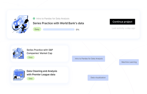 Datawars Free Data Science Interactive Projects